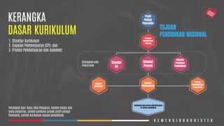1. PEDOMAN_Kurikulum_Merdeka.pptx