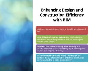 Navigating the Future BIM Services and the AEC Industry Trends | PPT