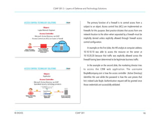 1.1 Cyber Security Layers of Defense and Technology Solutions.pdf.pdf