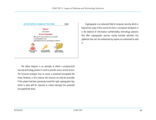 1.1 Cyber Security Layers of Defense and Technology Solutions.pdf.pdf