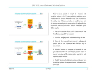 1.1 Cyber Security Layers of Defense and Technology Solutions.pdf.pdf