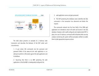 1.1 Cyber Security Layers of Defense and Technology Solutions.pdf.pdf