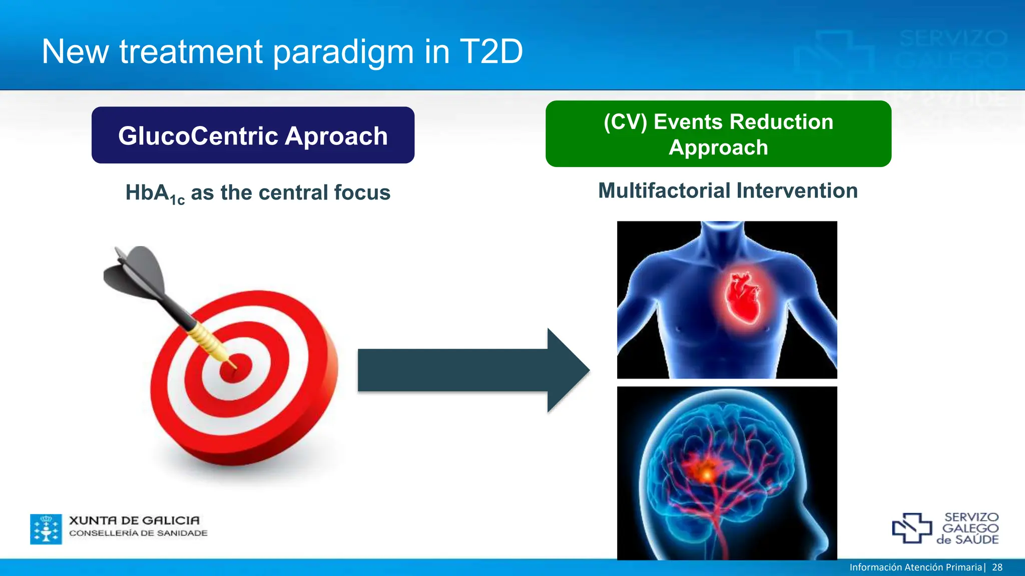 RIESGO CARDIOVASCULAR EN EL PACIENTE DIABETICO J GONZALEZ JUANATEY | PPTX