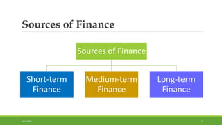 1.SOURCES OF FINANCE.pptx
