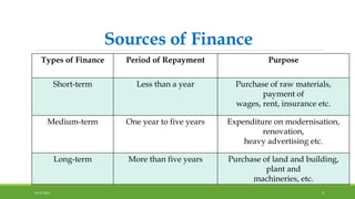 1.SOURCES OF FINANCE.pptx