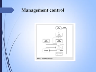 1.Introduction To Software Project Management.pptx