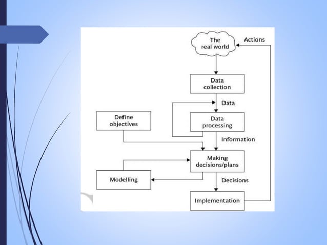 1.Introduction To Software Project Management.pptx