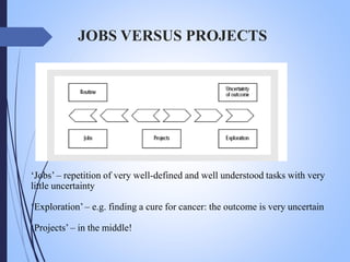 1.Introduction To Software Project Management.pptx