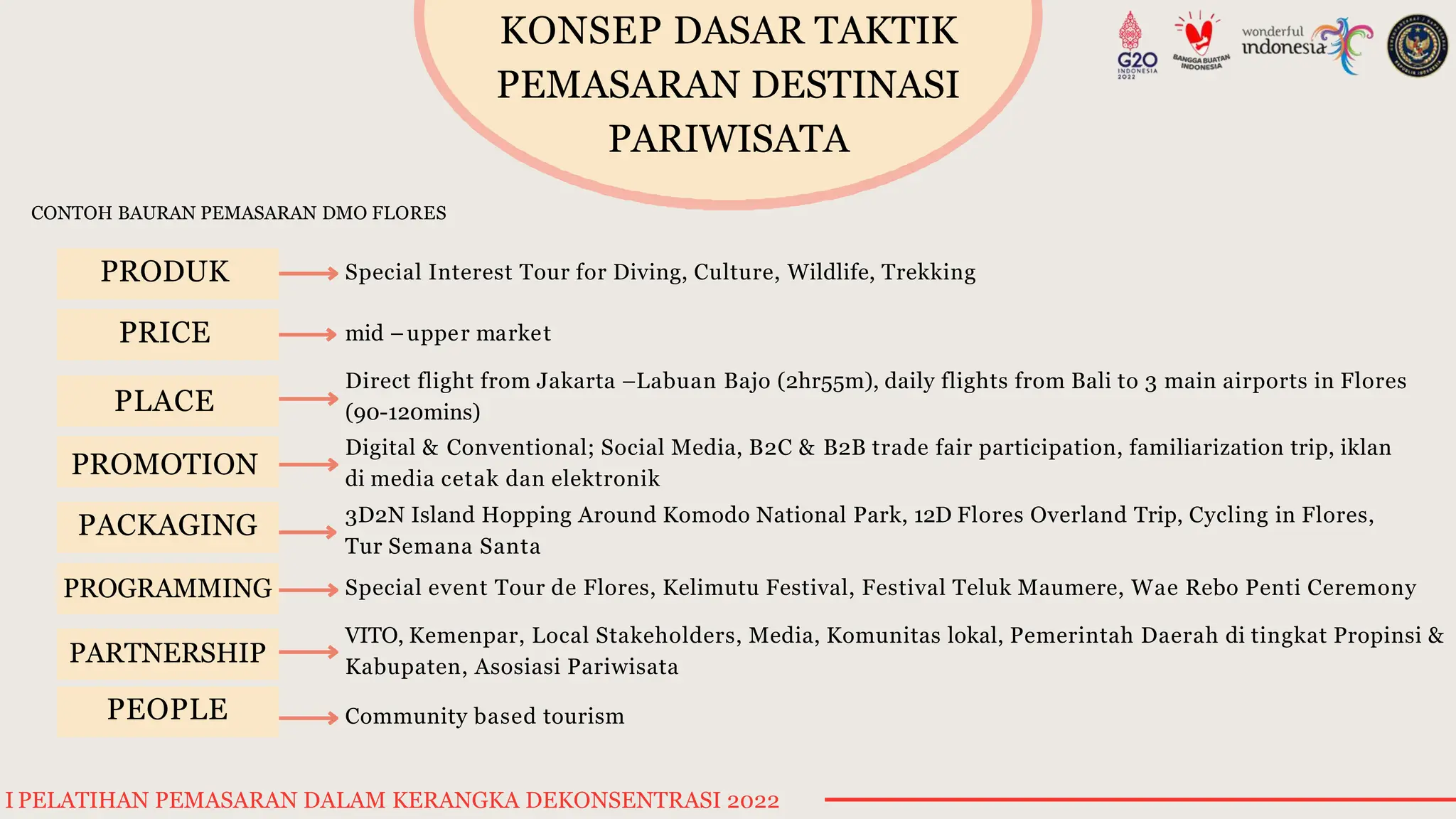 STRATEGI PENGEMBANGAN PEMASARAN PARIWISATA.pptx