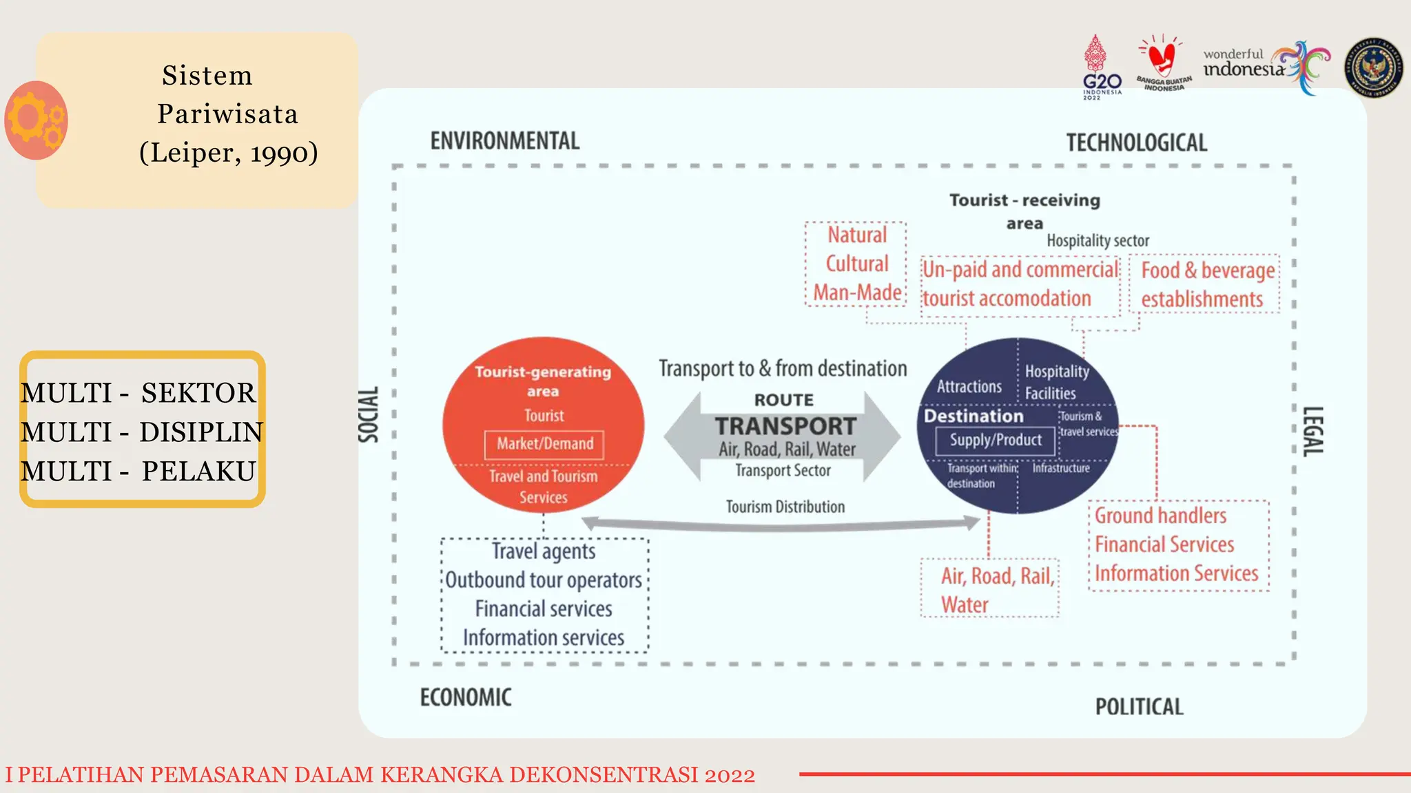STRATEGI PENGEMBANGAN PEMASARAN PARIWISATA.pptx