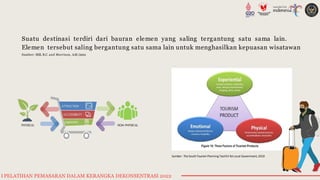 STRATEGI PENGEMBANGAN PEMASARAN PARIWISATA.pptx