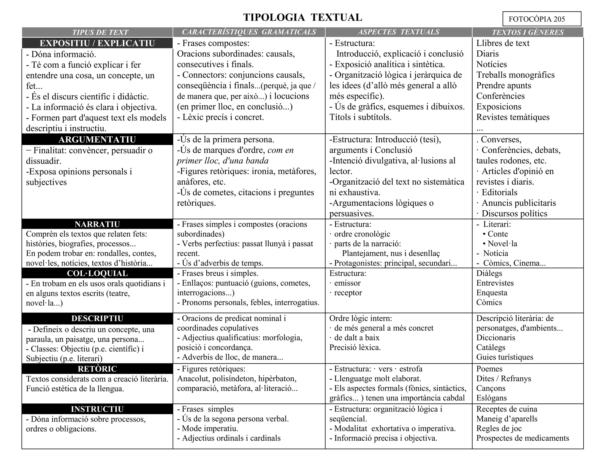TEXTOS ARGUMENTATIUS - CATALÀ - LLENGUA CATALANA - COMENTARI TEXT | DOC
