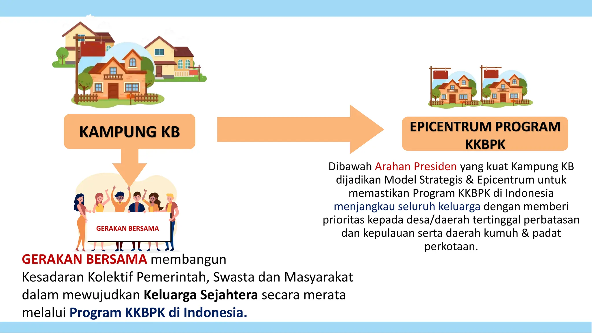 1.-KEBIJAKAN-DAN-STRATEGI-KAMPUNG-KB-PERCONTOHAN_2019.pdf
