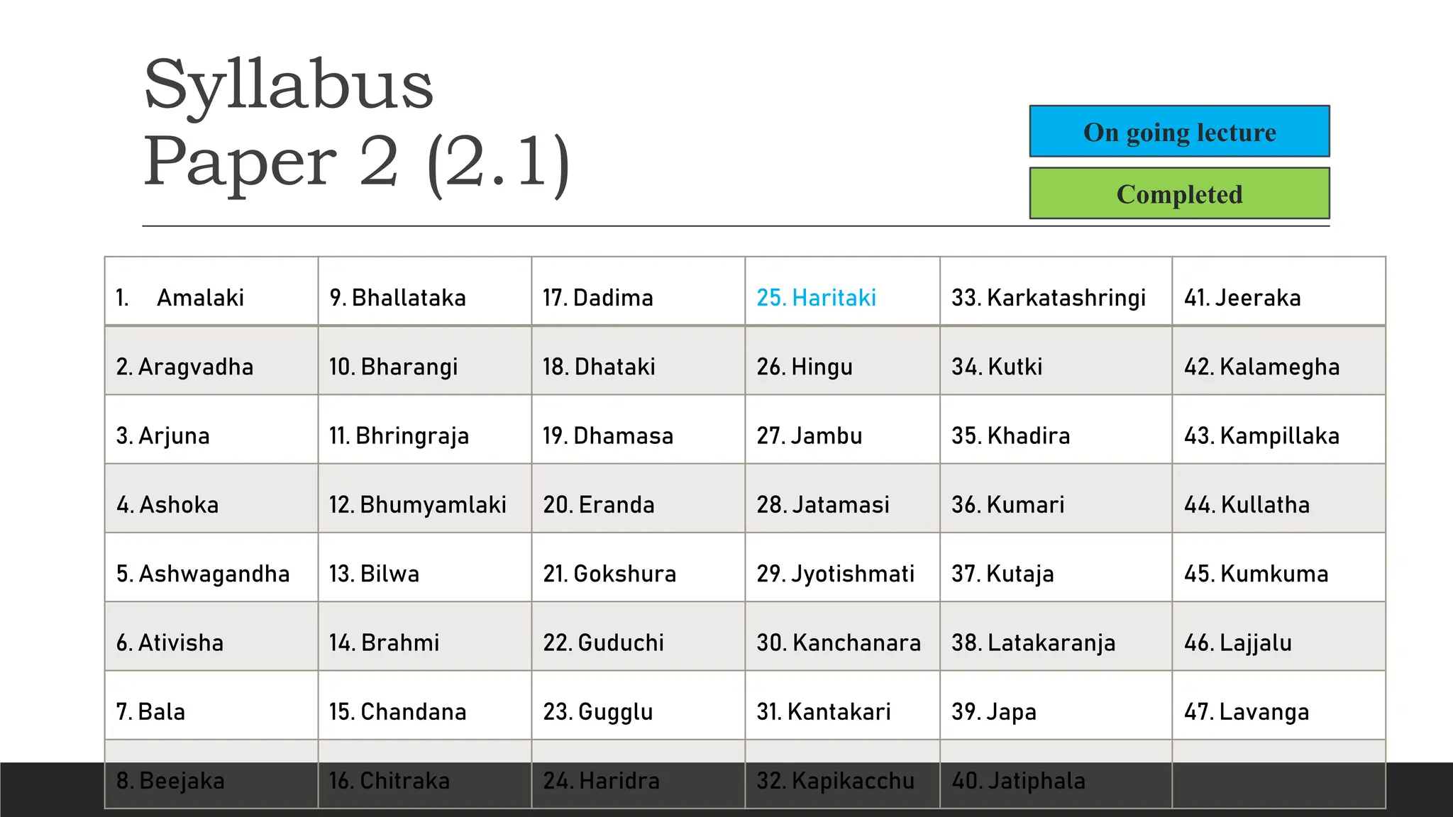 1. DRAVYAGUNA LECTURE SERIES-Haritaki.pptx