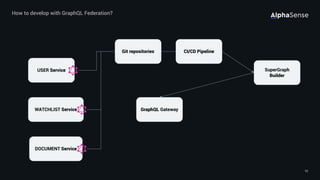 GraphQL Federation, the missing piece of microservices | PPT