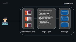 GraphQL Federation, the missing piece of microservices | PPT