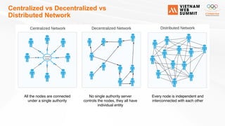 Blockchain Technology Sharing Dang - Minh Tam | PDF | Cloud Computing ...