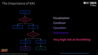 Explainable & Ethical Artificail Intelligence - Nhan Tran | PPT