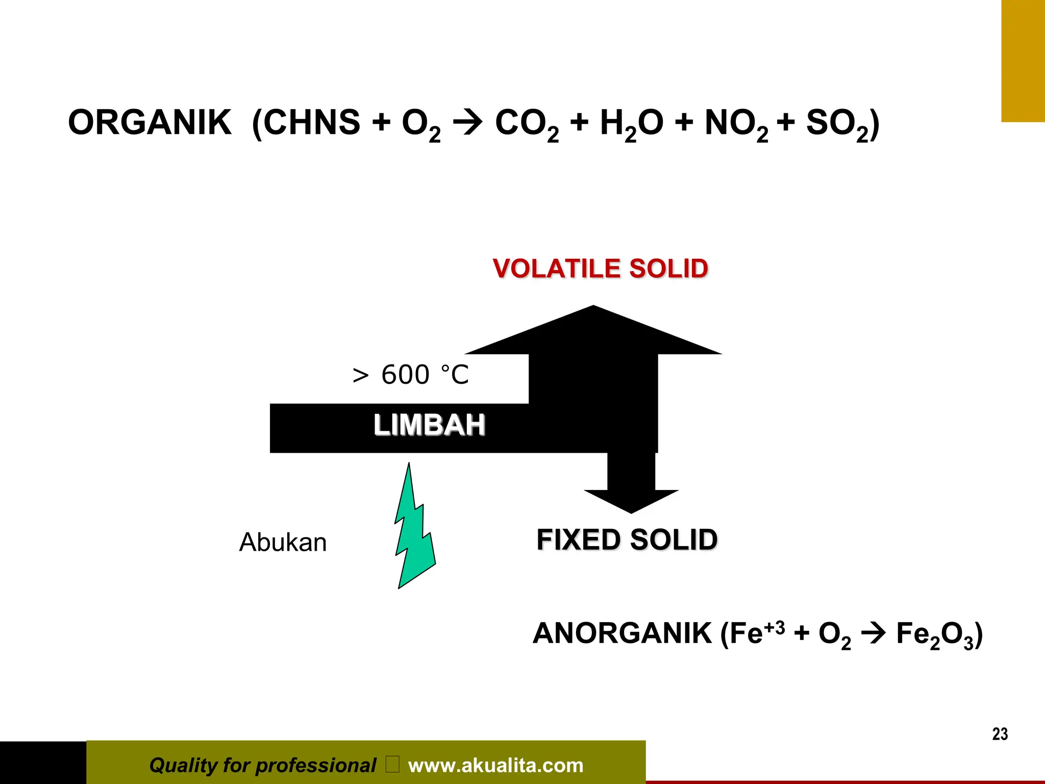 1. MENGENAL LIMBAH CAIR.pptx