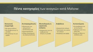 pad 1 thewria tou maslow, E 5 apo Vissaria | PPTX
