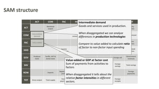 1.Introduction to SAMs.pptx