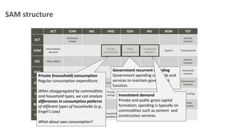 1.Introduction to SAMs.pptx