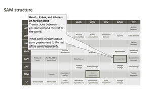 1.Introduction to SAMs.pptx