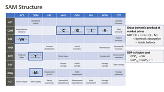 1.Introduction to SAMs.pptx