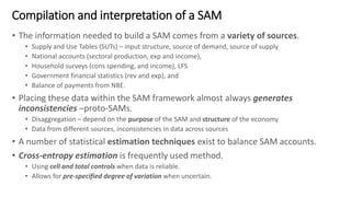 1.Introduction to SAMs.pptx