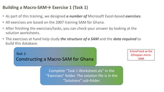 1.Introduction to SAMs.pptx