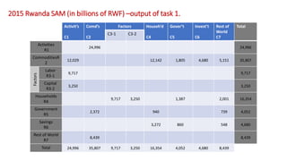 1.Introduction to SAMs.pptx