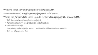 1.Introduction to SAMs.pptx