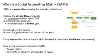 1.Introduction to SAMs.pptx