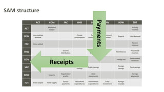 1.Introduction to SAMs.pptx