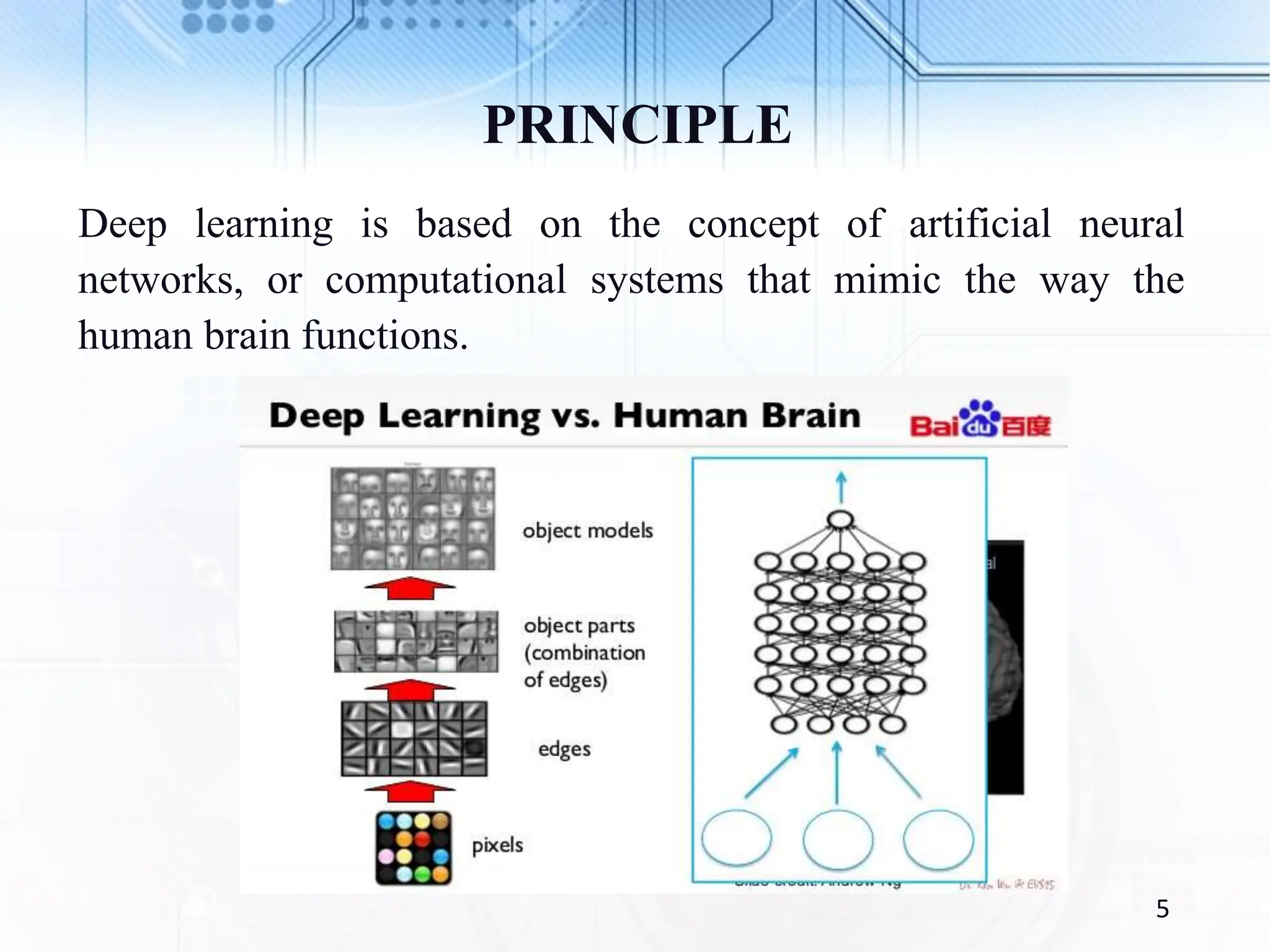 Introduction_to_DEEP_LEARNING.ppt machine learning that uses data ...