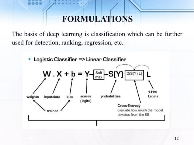 Introduction_to_DEEP_LEARNING.ppt machine learning that uses data, loads and loads of data, to ...