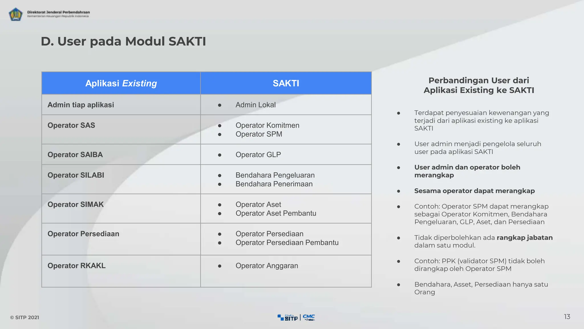 1. Juknis Admin SAKTI 2021 u Satker update.pptx