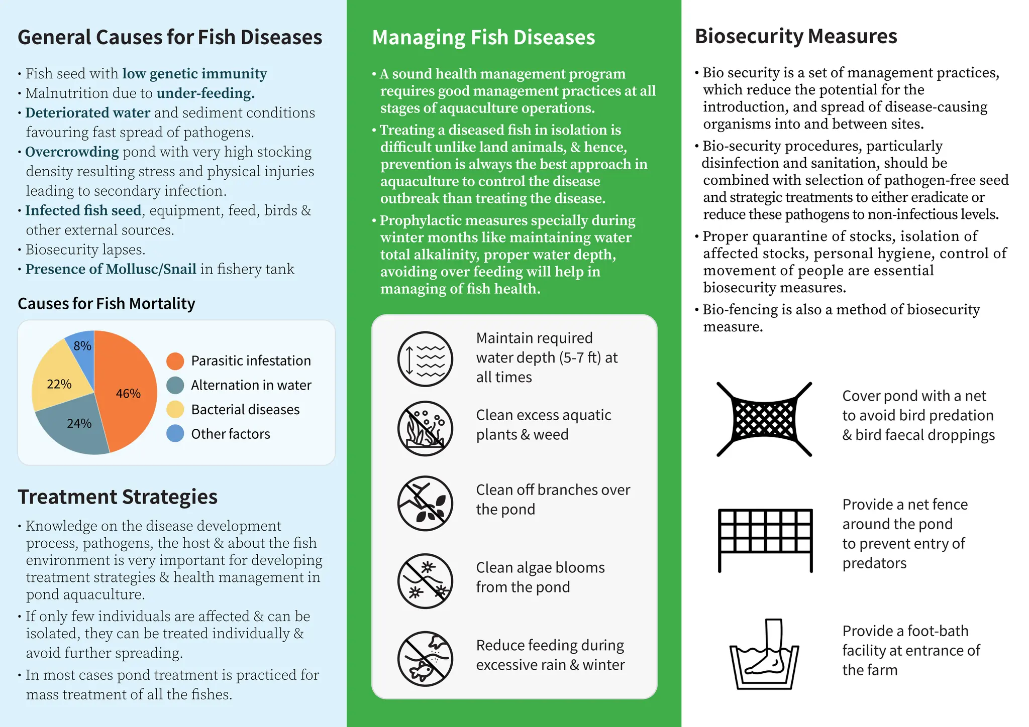1.-Fish-Diseases.pdf