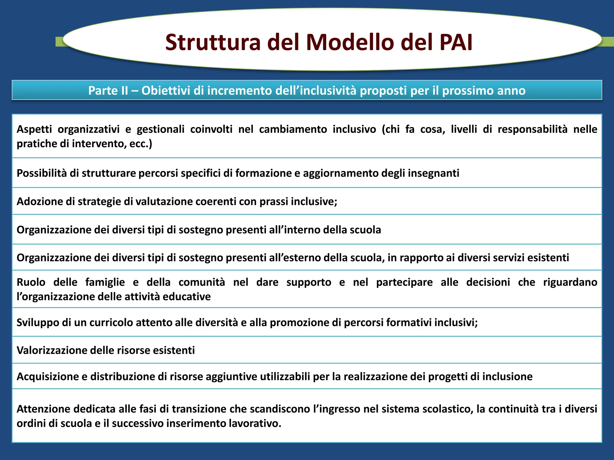 1.5 - il PAI.pptx