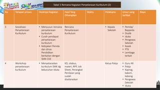 FINAL Penyelarasan Kurikulum SMK dg Iduka.pptx