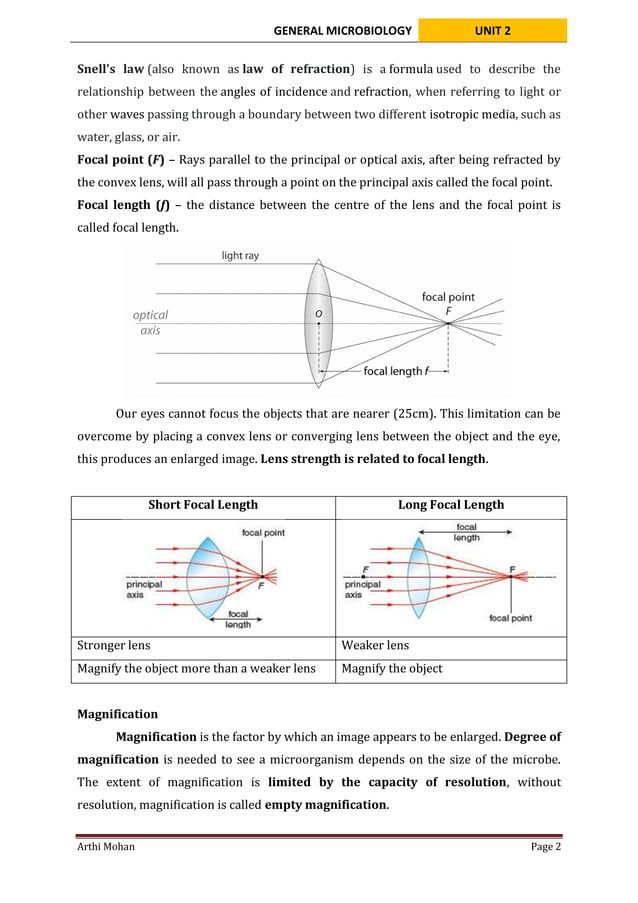 1. Introduction to Microscopy.pdf