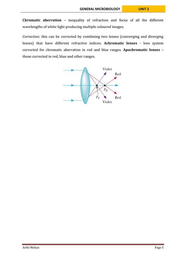 1. Introduction to Microscopy.pdf