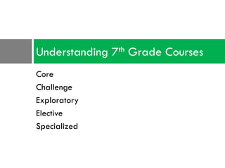 1 24-13 curriculum night 7th grade | PPTX