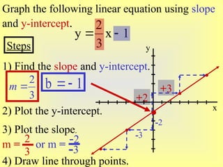 Writing y - mx + b slope intercept dorm.ppt