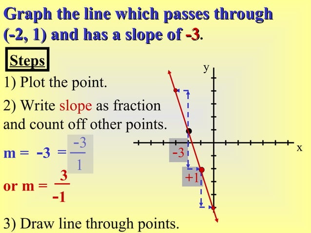 Writing y - mx + b slope intercept dorm.ppt