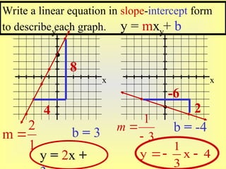 Writing y - mx + b slope intercept dorm.ppt