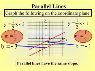 Writing y - mx + b slope intercept dorm.ppt