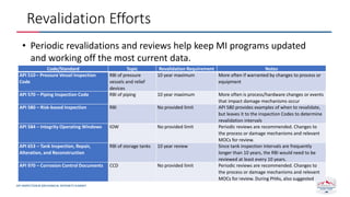 1-24-24_Wednesday AM_Leveraging RBI and Corrosion Management Programs .pdf