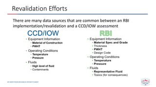 1-24-24_Wednesday AM_Leveraging RBI and Corrosion Management Programs .pdf