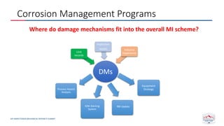 1-24-24_Wednesday AM_Leveraging RBI and Corrosion Management Programs .pdf